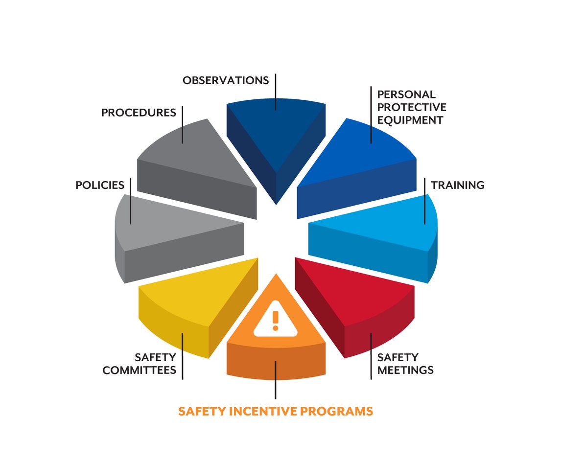 OSHA Compliant Safety Incentives | C.A. Short Company