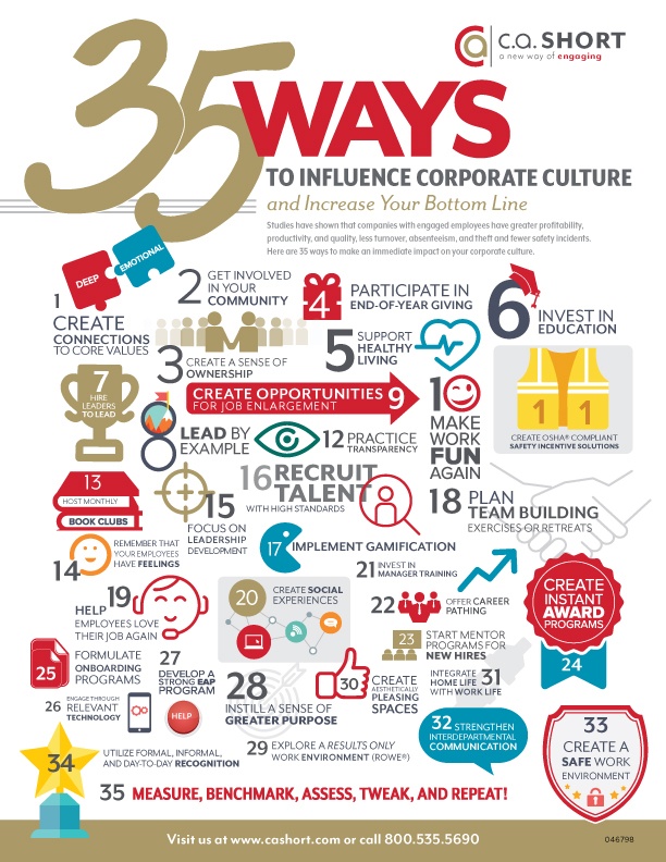 35 Ways to Influence Corporate Culture & Increase Your Bottom Line