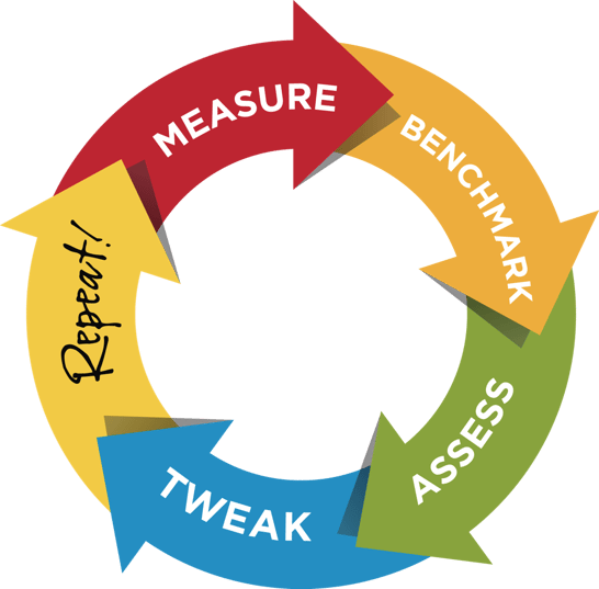Manager Feedback: Measure, Benchmark, Assess, Tweak and Repeat