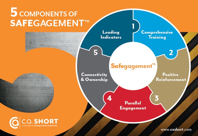 Safety Plus Engagement Equals Safegagement™