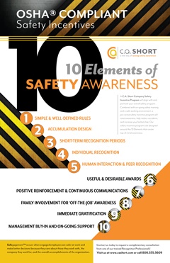 The 10 Essential Elements Of Safety Awareness
