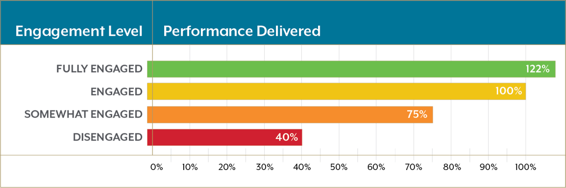 How to Calculate Employee Engagement's Impact on Productivity